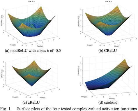 Figure From Complex Valued Convolutional Neural Networks For MRI Reconstruction Semantic Scholar