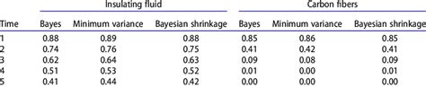 Estimated Reliability Of The Weibull Distribution Under The Progressive