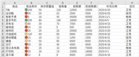 Java Excel实现数据可视化预警java脚本之家