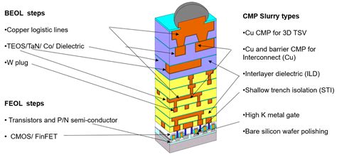 Cmp Marketing Certification
