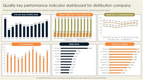 Quality Indicator Dashboard Powerpoint Ppt Template Bundles Ppt