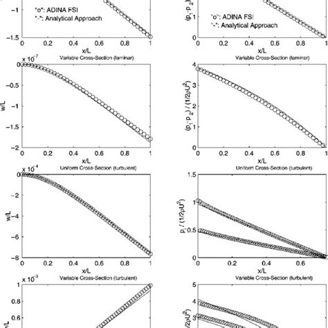 Comparison Between Analytical And Computational Approaches Uniform