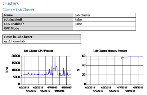 Vmware Vcenter Documentation Script Version 13 Serioustek