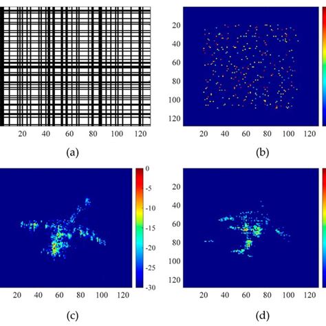 Data Set Illustration A Data Missing Pattern Of The 2d Incomplete Data Set Illustration A Data Missing Pattern Of The 2d Incomplete