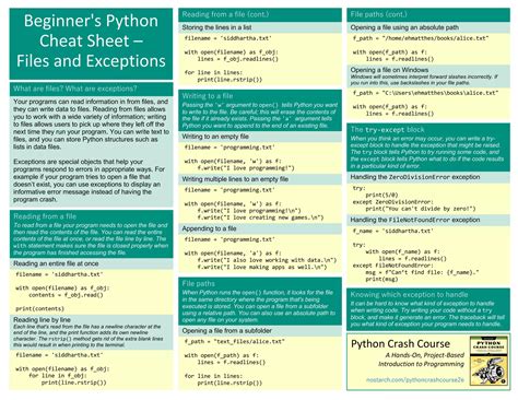 Beginners Python Cheat Sheetpdf