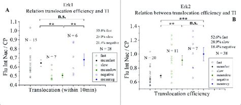 Fig R10 Comparison Between Translocation Efficiency Calculated As
