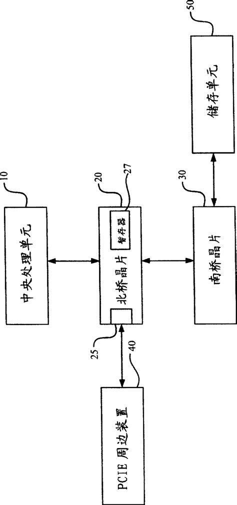 Method For Setting High Speed Peripheral Component Connection Interface