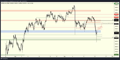 Pa Analysis Analysispa Twitter