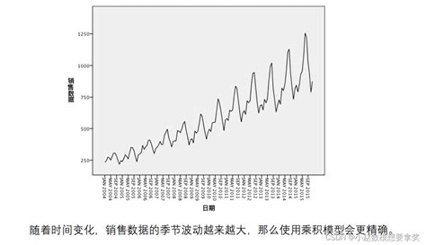 第11讲：1 时间序列分析【清风数学建模】 时间序列中粗差和缺失图 csdn博客