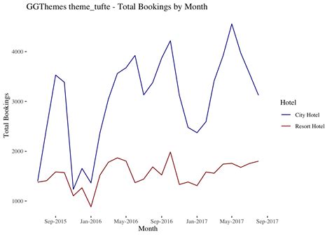 6 Intro To Ggplot Course Notes Idsc 4210 6 Intro To Ggplot Course Notes Idsc 4210