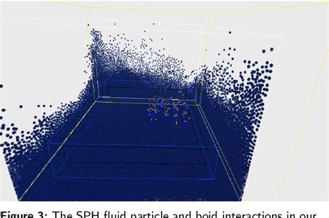 Figure 3 From A Gpu Based Hydrodynamic Simulator With Boid Interactions Semantic Scholar