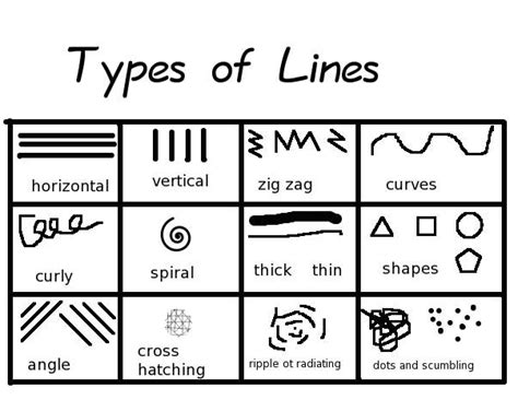 Different Types Of Lines In Art