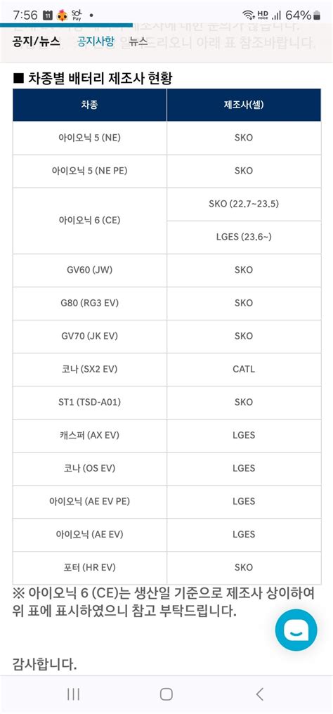 현대자동차제네시스 전기차 차종별 배터리 제조사 현황 Mlbpark 현대자동차제네시스 전기차 차종별 배터리 제조사 현황 Mlbpark