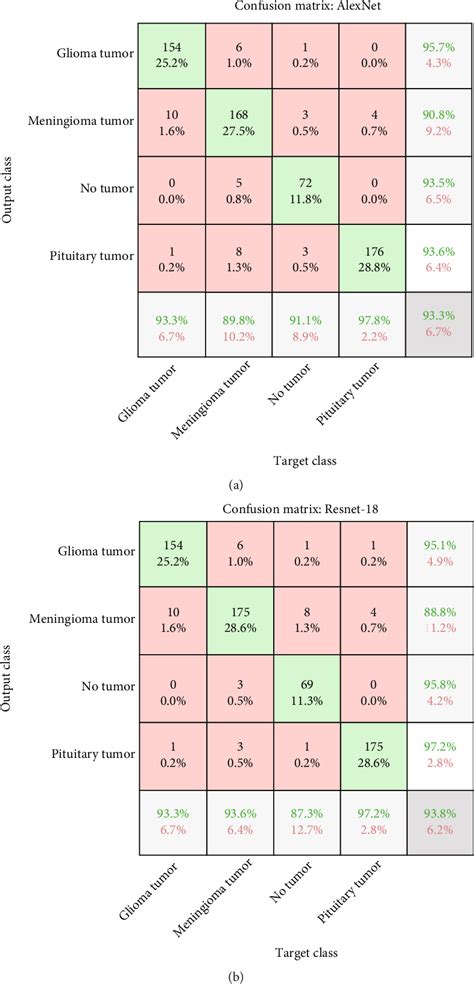 Figure 1 From Early Diagnosis Of Brain Tumour Mri Images Using Hybrid Techniques Between Deep