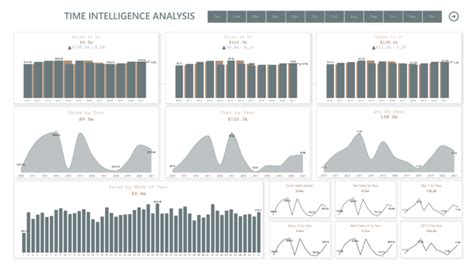 Advanced Visualizations Hands On With Inforiver Analytics