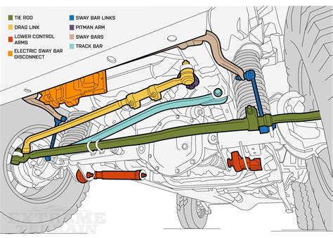 How To Fix Jeep Death Wobble Expert Tips Revealed Adventure Jeep