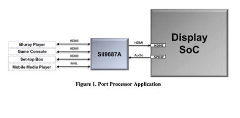 Is There Any Mhlhdmi Switch Ic In Ti Interface Forum Interface Ti E2e Support Forums