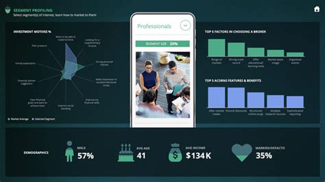 Decision Support Dashboard Displayr