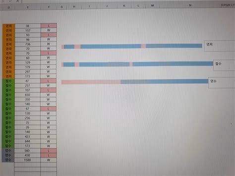 Vba 엑셀 매크로 가로누적 막대형 그래프 그리기 질문 지식in