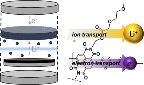 Acs Polymers Au Vol 3 No 3