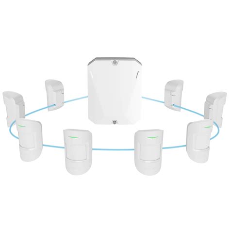 Meet Ring Topology Added Security For Fibra Based Systems Blog Ajax