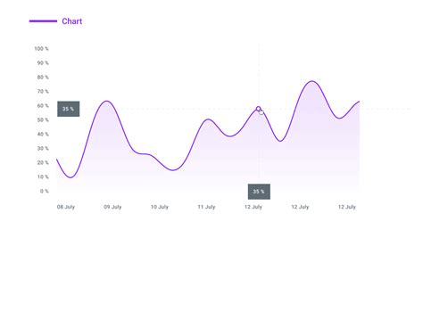 Design System Dashboard On Behance