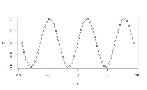 Plotting Reproducible Data Treatment With R