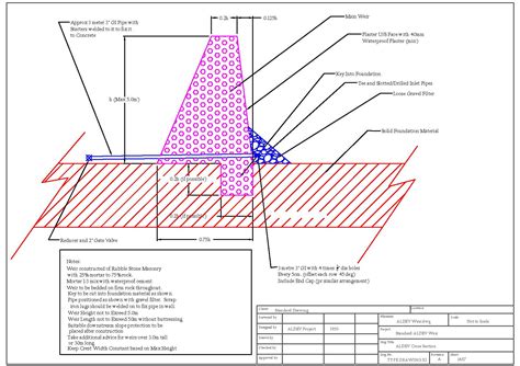Practice Manual For Small Dams Pans And Other Water Conservation