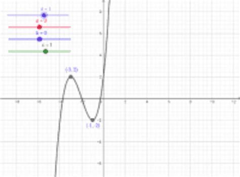 Transformation Geogebra