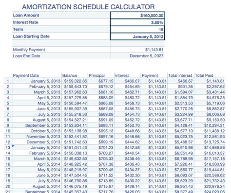Amortization Table Excel Template