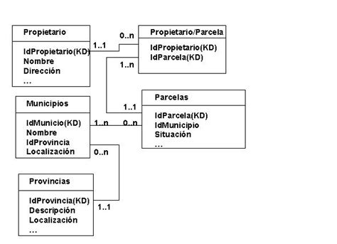 Arriba Imagen Modelo Entidad Relacion Clave Primaria My Xxx Hot Girl