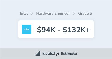 Intel Grade 5 Hardware Engineer Salary In Greater Boston Area 94k 132k Levels Fyi