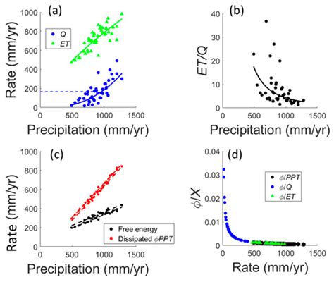 Entropy Special Issue Entropy In Landscape Ecology