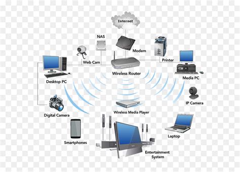 Computer Networking Specialists Computer Networking Parts Hd Png