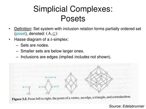 Ppt Introductory Notes On Geometric Aspects Of Topology Powerpoint Presentation Id547375