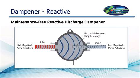 Discharge Dampeners For Pulsation Control Pptx