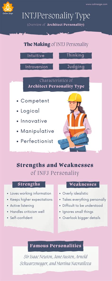 Exploring Architect Personality Type Introverted Intuitive Thinking And Judging Intj
