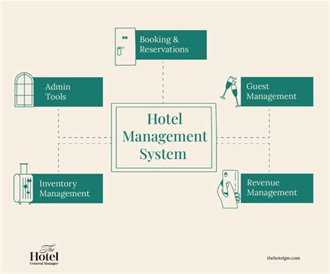 What Is A Hotel Management System Hms 2026 Complete Guide