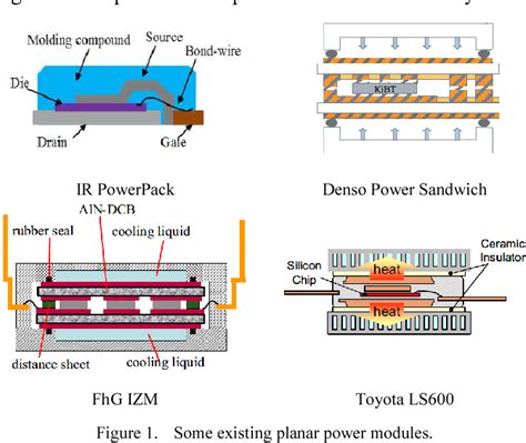 Figure 17 From Double Sided Cooling Design For Novel Planar Module Semantic Scholar