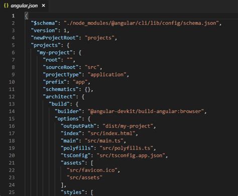 Sabiha Saeed On Linkedin Angular Angularjs Angularjson Angularcli