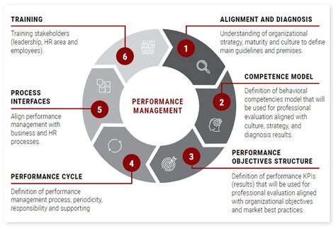 Integration Consulting On Linkedin Performancemanagement