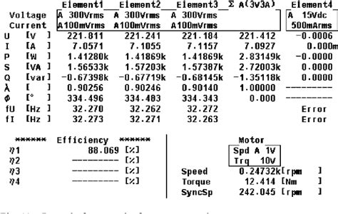 Figure 1 From Eddy Current Calculation Of Solid Components In Fractional Slot Axial Flux
