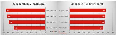 AMD Athlon vs AMD Ryzen Cuál debes elegir comparativa en rendimiento y gráficos