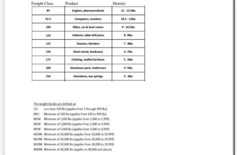1 Calculation Determine The Class Rate For An Ltl