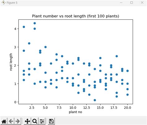 Github Kushan2kdata Analize Project Using Python