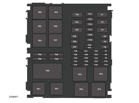 2018 Ford Fiesta Dashboard Symbols Guide Pdf