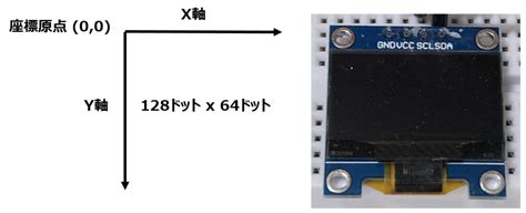 Arduinoでlcdに画像表示 Arduino 簡単電子工作の世界