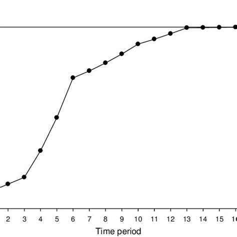 Differential Evolution Optimization Algorithm Download Scientific Diagram