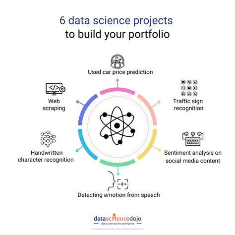 Data Table And Graph For Science Project At Ryan Shipp Blog