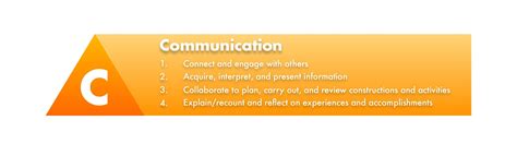 Communication Competency Profile Connection Thru Communication